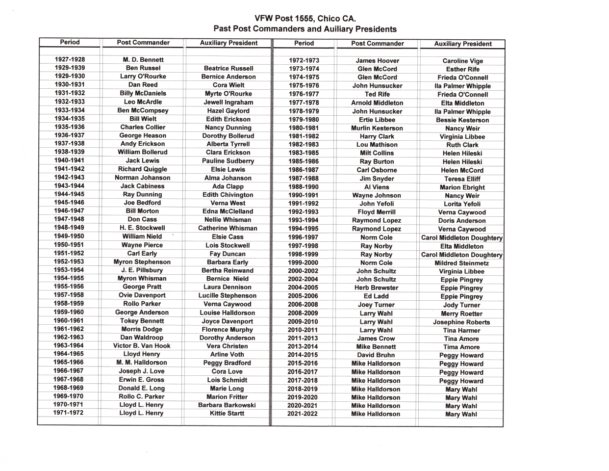 Gallery - VFW Post 1555, Chico, CA